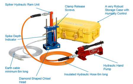 Spiking 11kV High Voltage Power Cables Using Tyco F-CSTE Hydraulic Cable Spiker